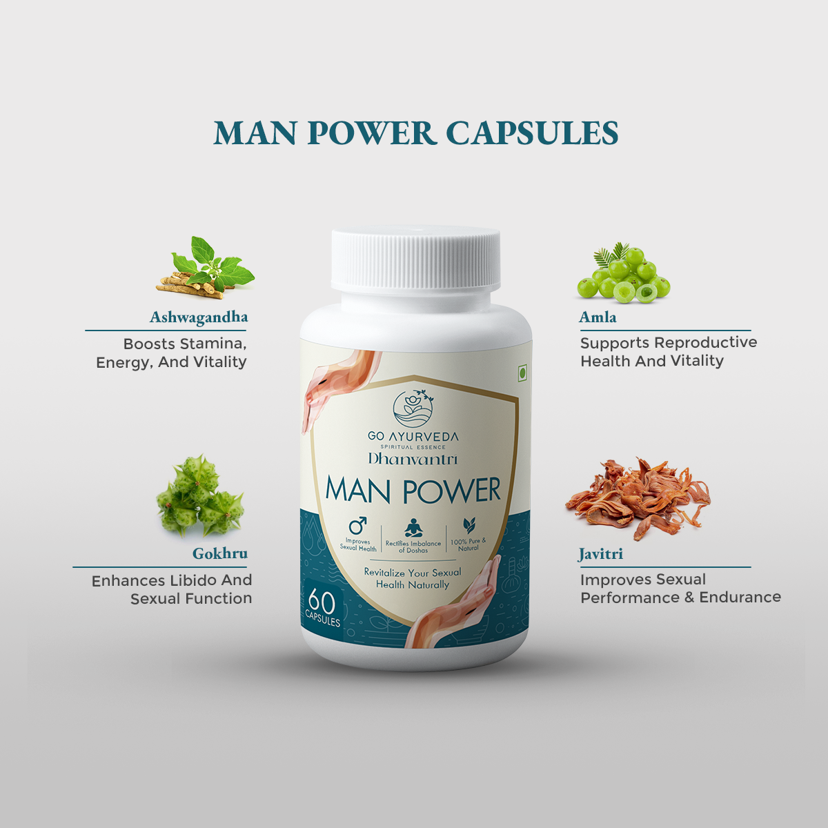 Man Power Capsules | Boosts Testosterone | Revital for Men | 60 Capsul ...